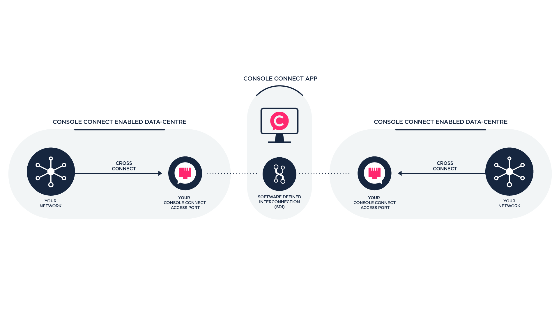 Customer Case Study: Telna