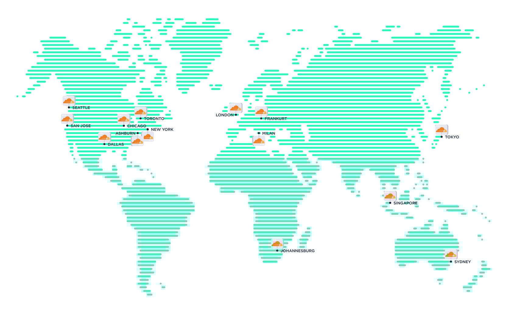 Private And Dedicated Connections To Cloudflare From Console Connect