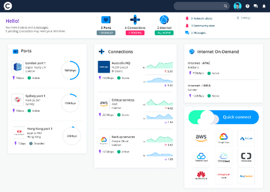 A Look Back At Console Connect In 2021