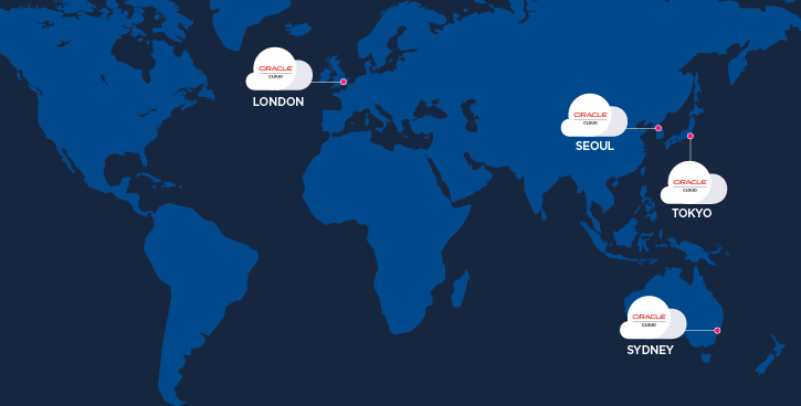 Why should my business consider private and direct connections to ...