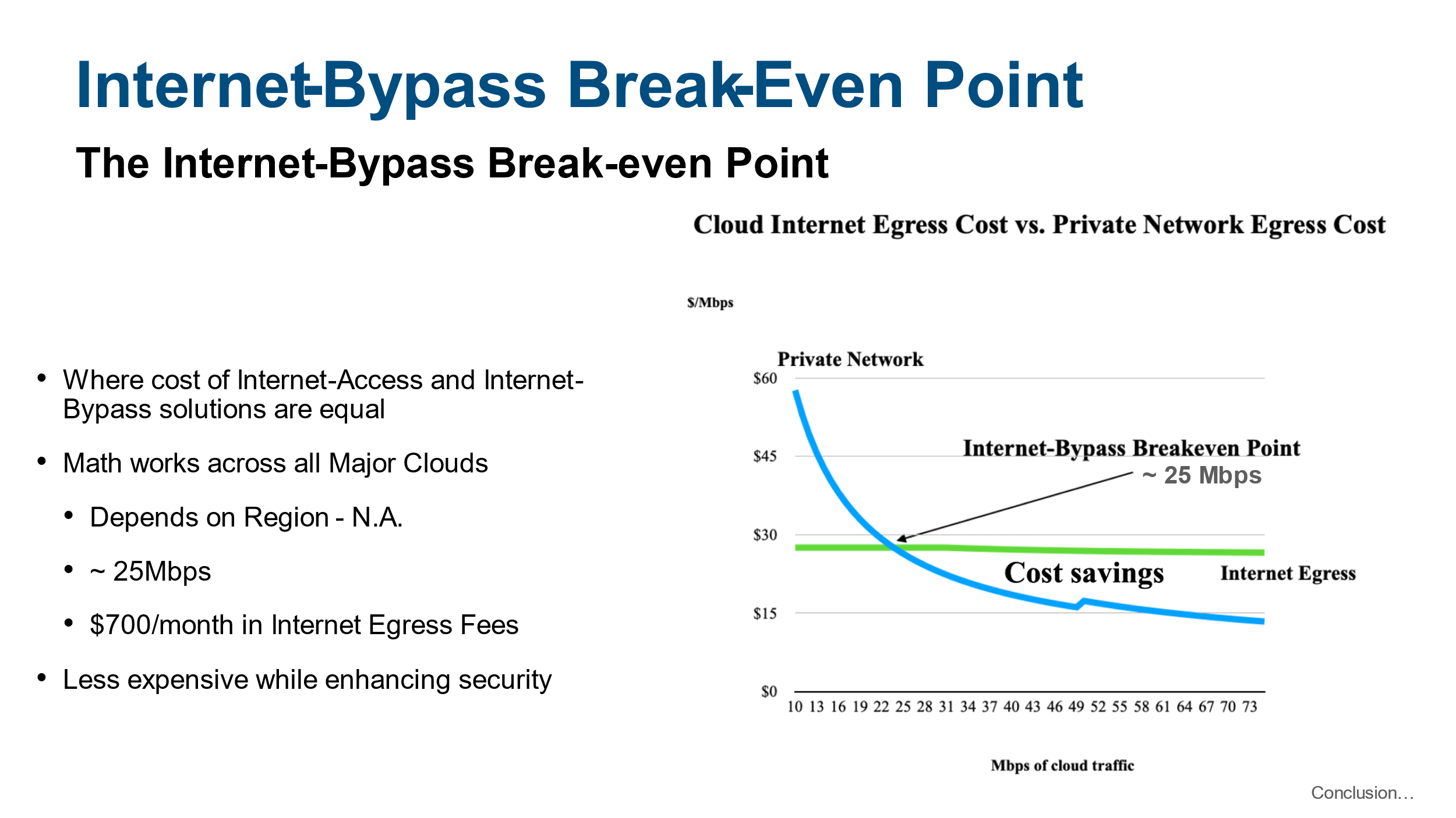 Assessing the real cost of egress charges