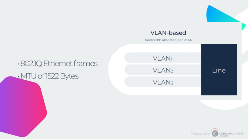 What is a Console Connect Edge Port?