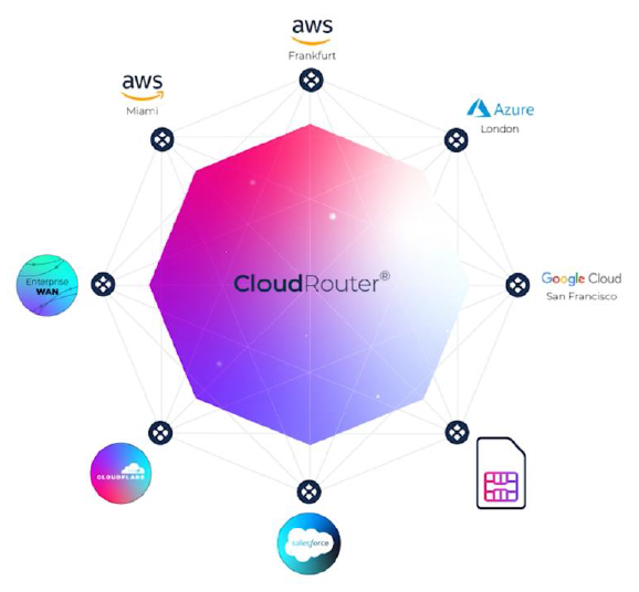 When to choose a Layer 2 or Layer 3 connection to connect to your cloud