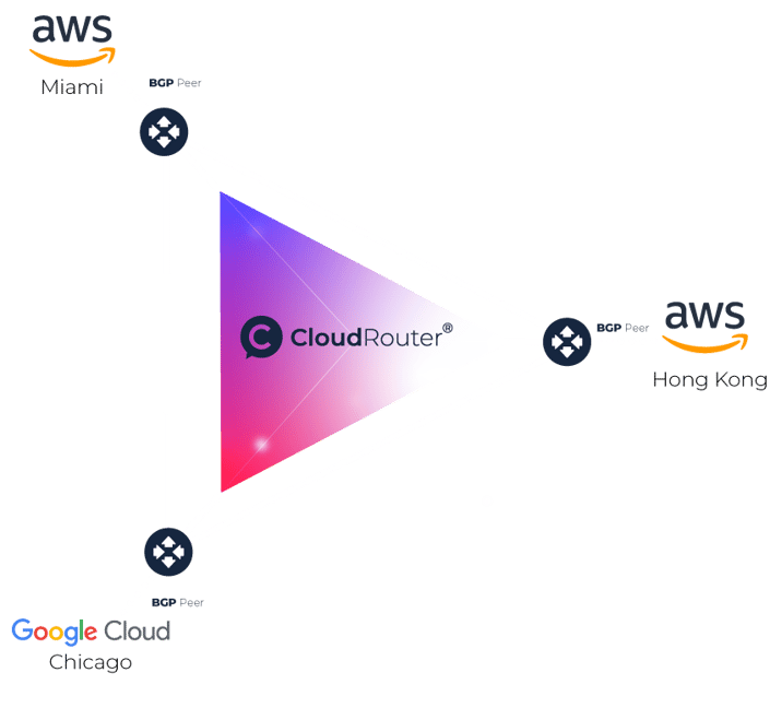3 cost considerations for your multi-cloud environment