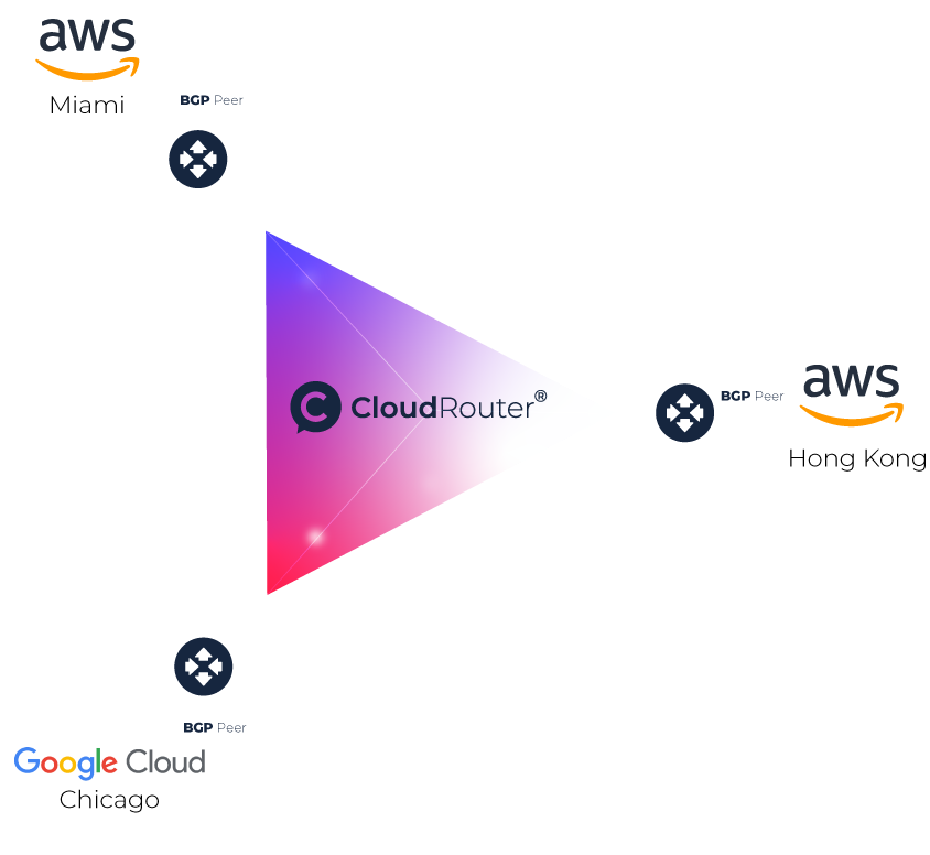 3 cost considerations for your multi-cloud environment