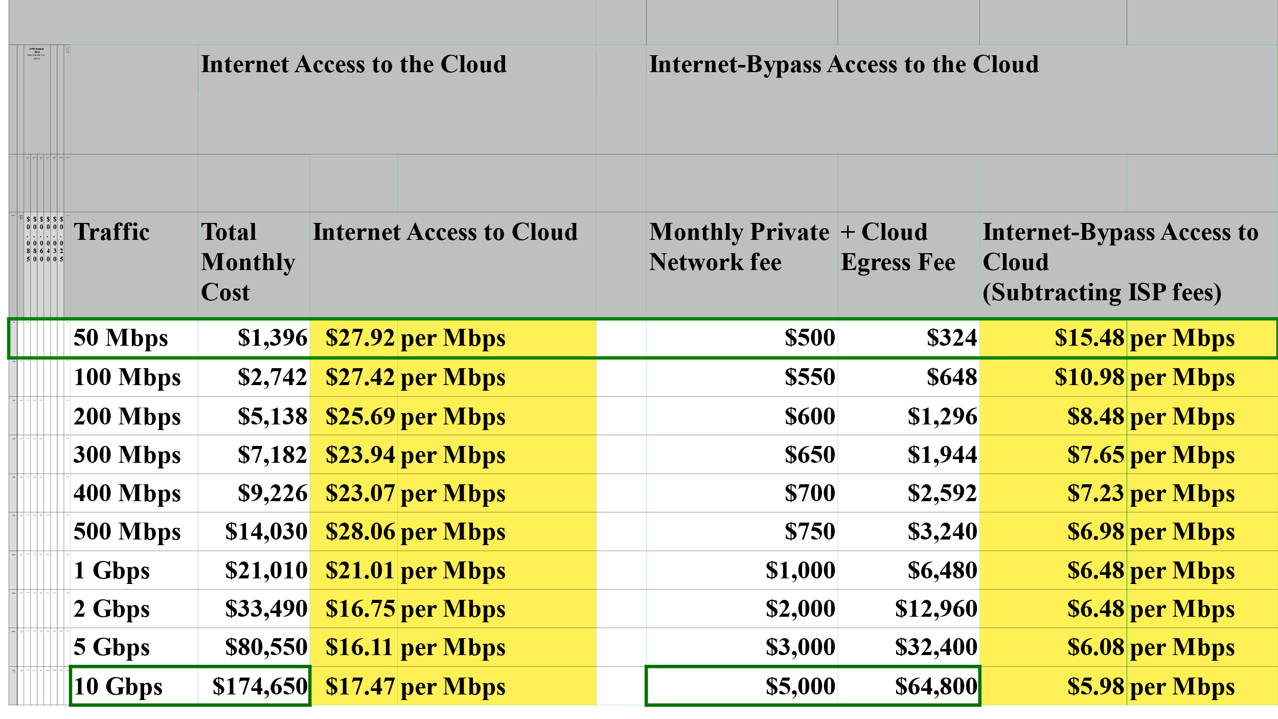 Assessing the real cost of egress charges