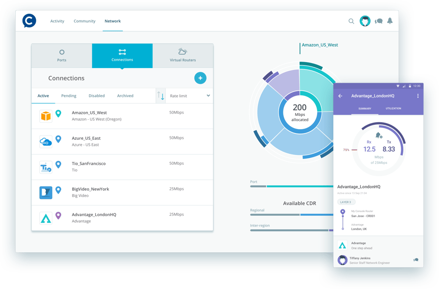 All You Need To Know About Cloud Interconnection